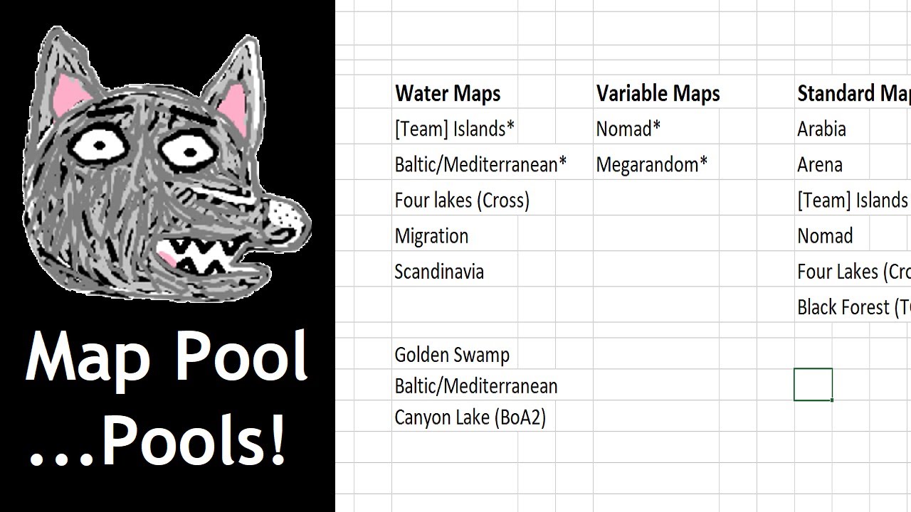AoE2: DE | Possible Ranked Map Pool Solution - Map Pool Pools! - YouTube