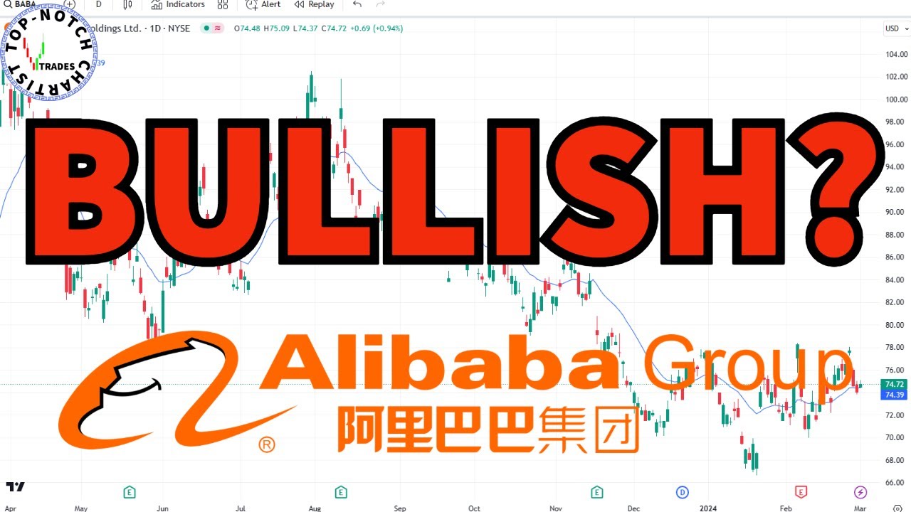Alibaba Stock Analysis (BABA) | #investing - YouTube