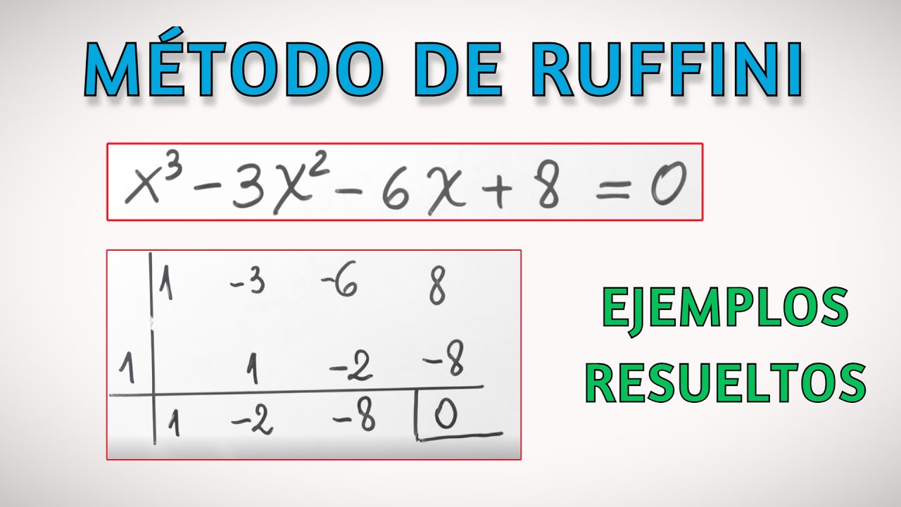 M todo De Ruffini Factorizaci n De Polinomios YouTube