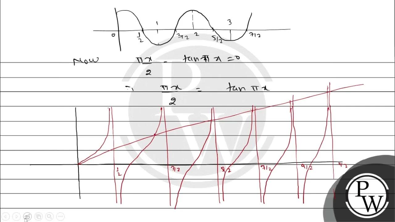 Let F x frac sin pi X x 2 X0 Let X 1 x 2 x 3 let-f-x-frac-sin-pi-x-x-2-x0-let-x-1-x-2-x-3