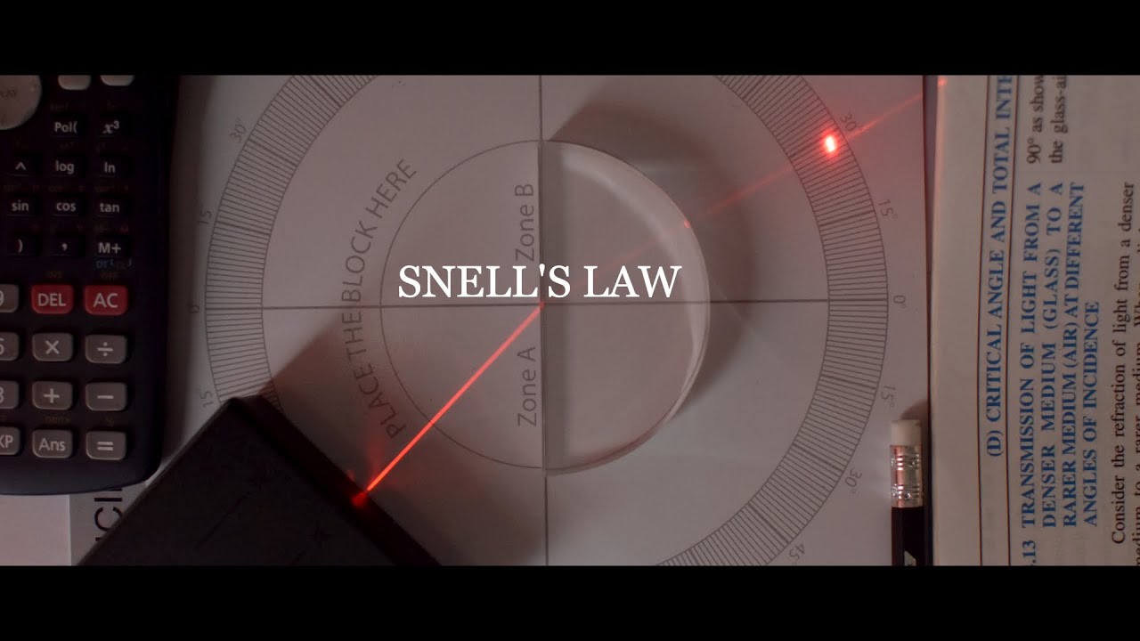 Snell's law of Refraction | Refraction of Light | Geometric optics ...