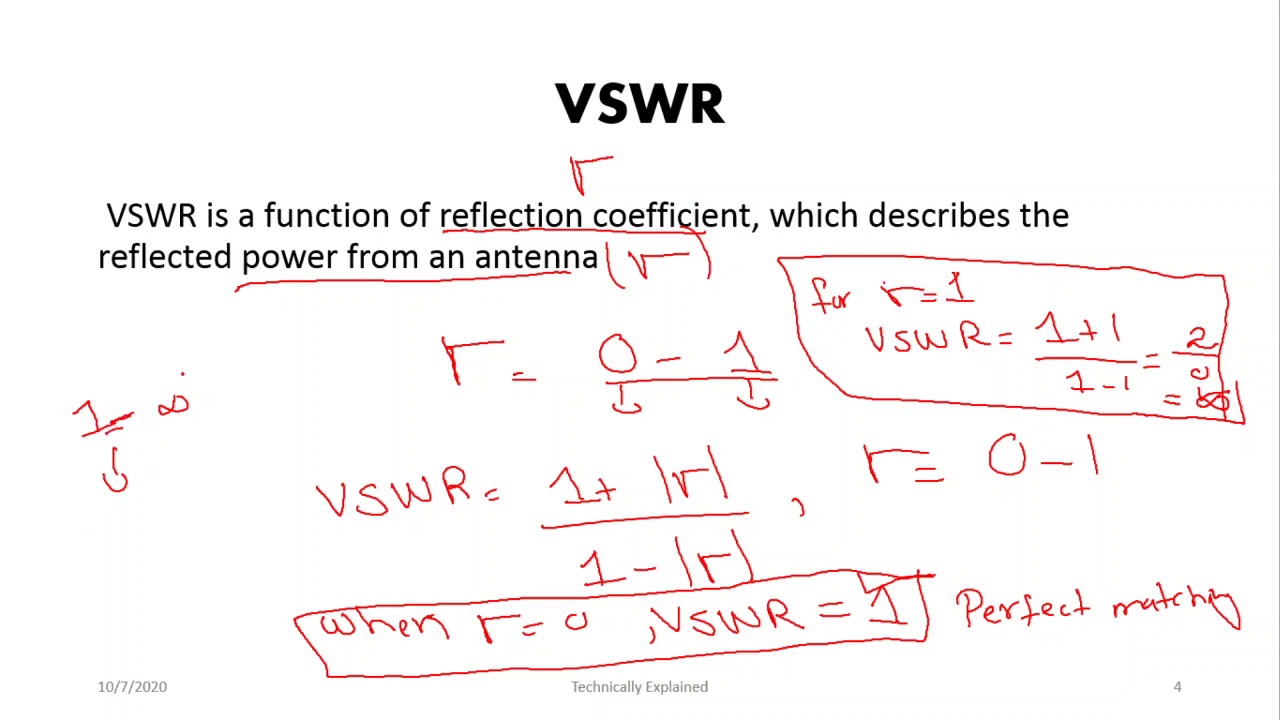 Fundamental parameters of antenna|Voltage Standing Wave Ratio|VSWR|SWR ...
