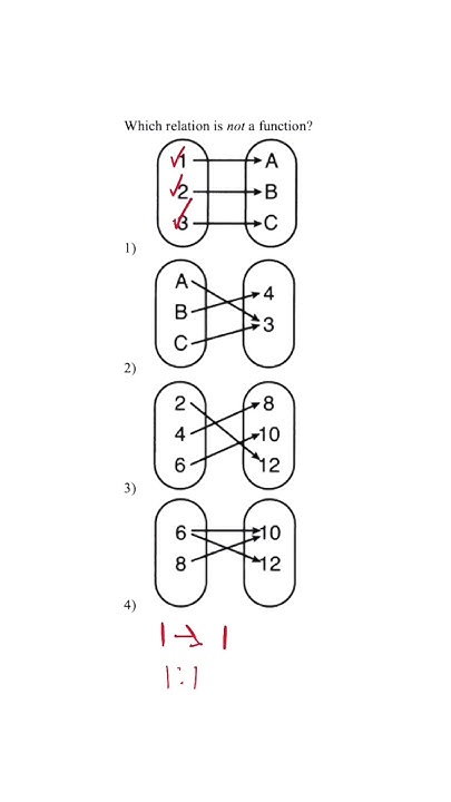 How to identify Relations that ARE NOT Functions - YouTube
