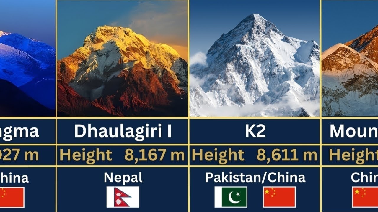Mount Everest vs K2 vs All 60 Tallest Mountains | Height Comparison ...