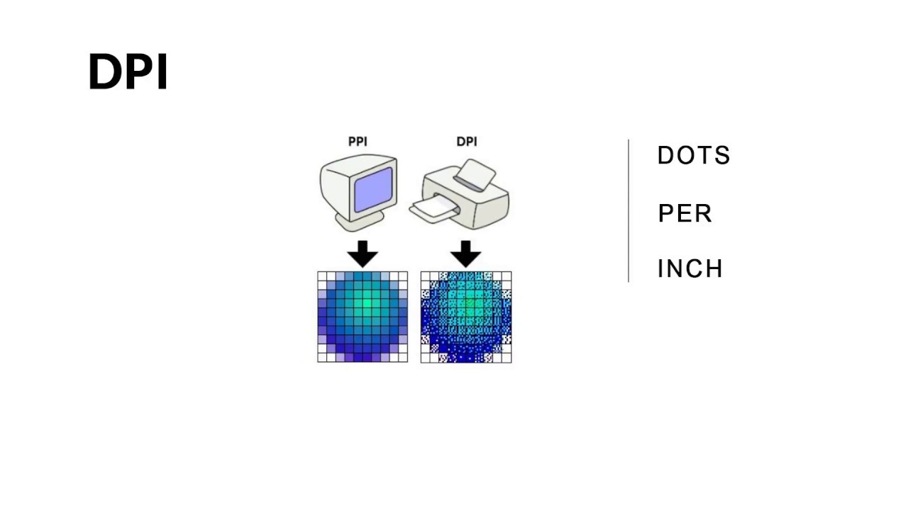 DPI VS PPI Meaning YouTube dpi-vs-ppi-meaning-youtube