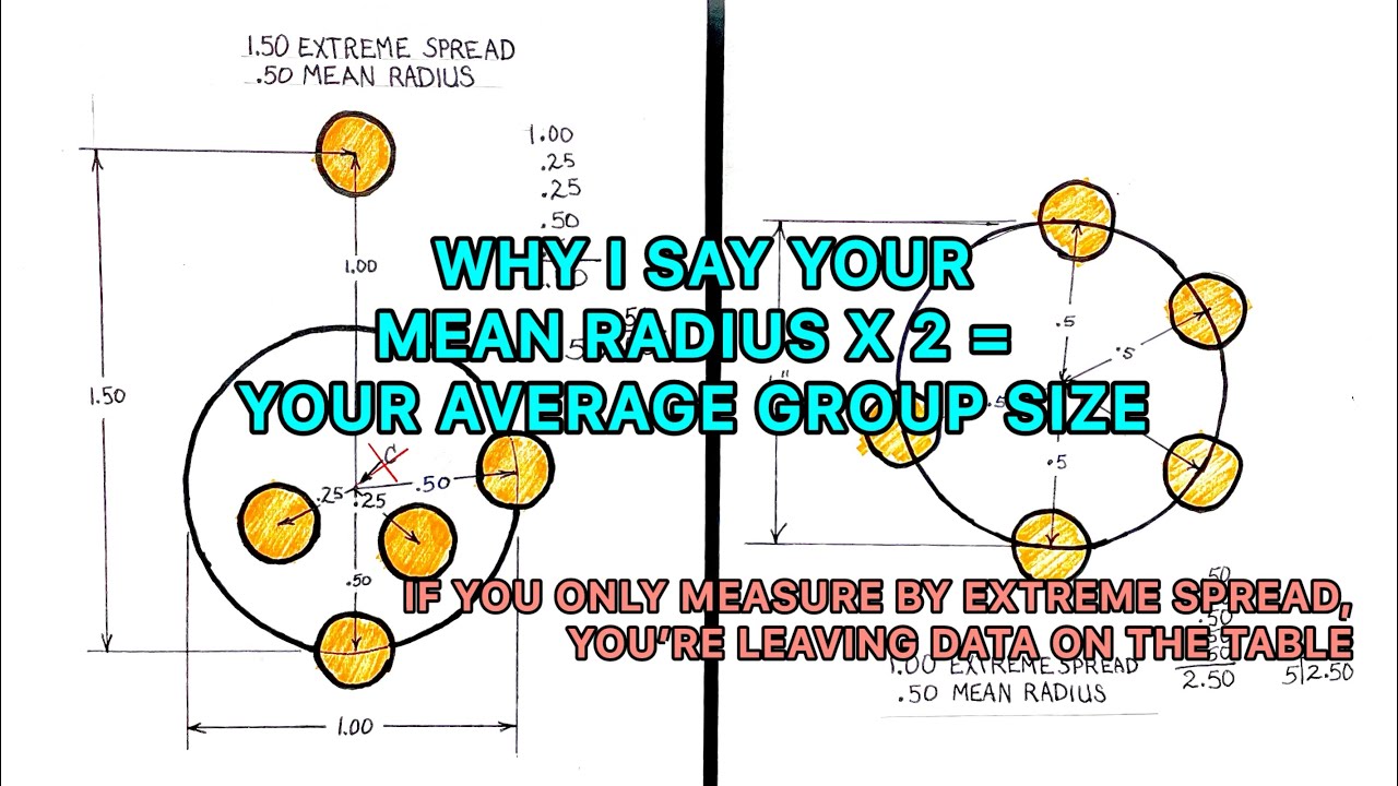 Why I say Your mean radius X 2 = your average group size - YouTube