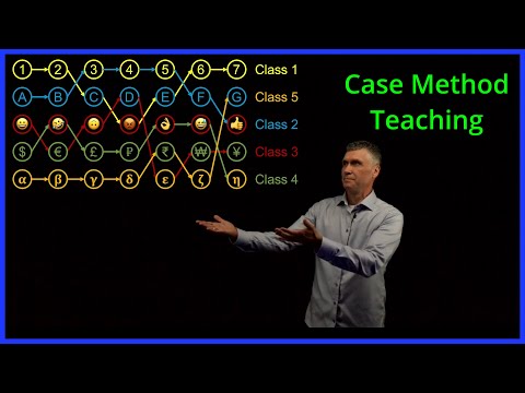 Case Method Teaching, explained in 10 minutes