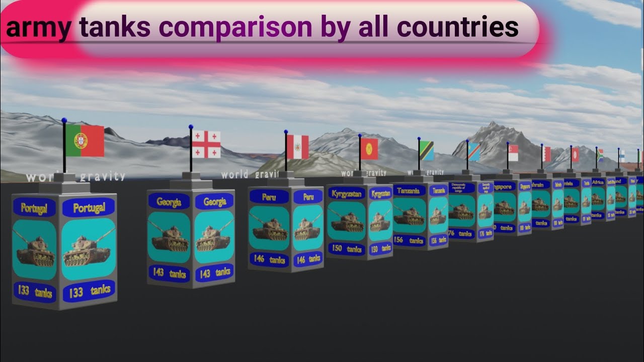 military tanks comparison by all countries/Country with most military ...