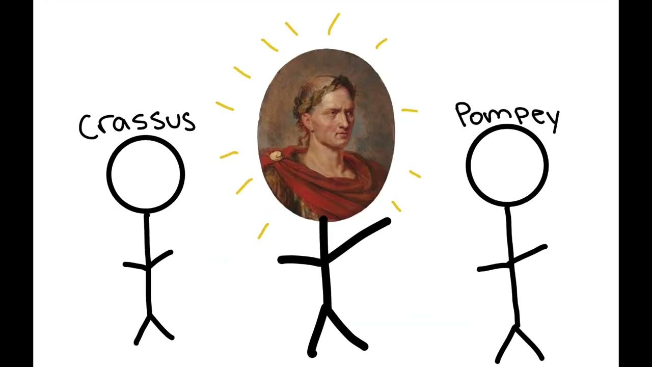 History Project: Julius Caesar Political Ads - YouTube