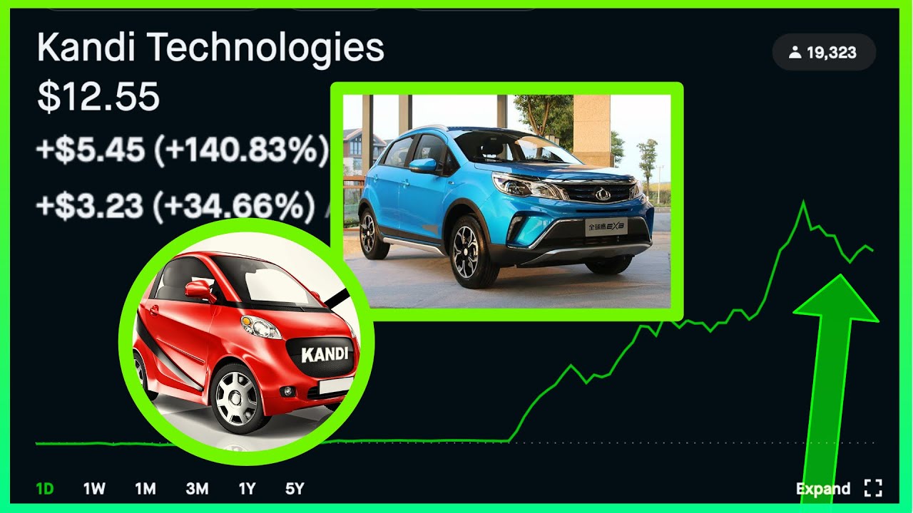 Kandi Technologies (KNDI) Is The Next Hot EV STOCK! Should You Invest ...