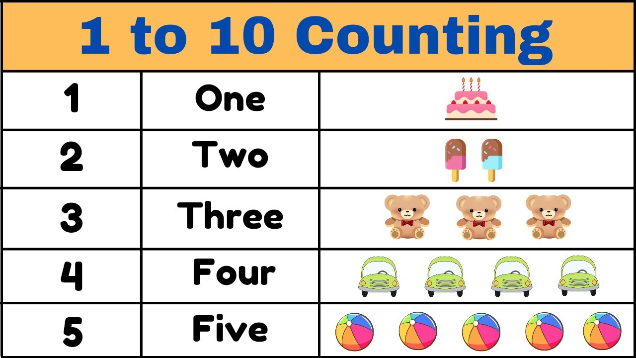 Counting In English। Math counting। 1 to 10 counting। Number Counting ...