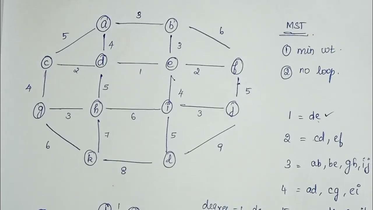 Kruskal Algorithm Graph Theory Anna University - YouTube