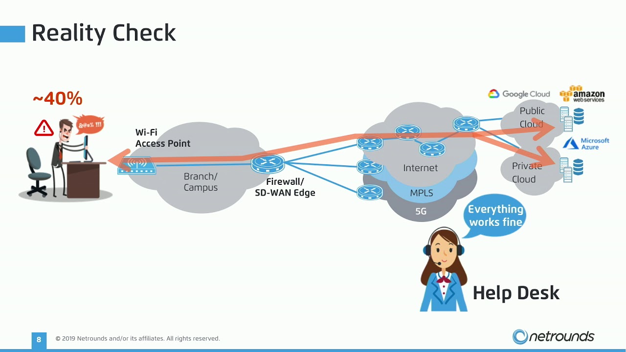 Netrounds Company Overview - YouTube