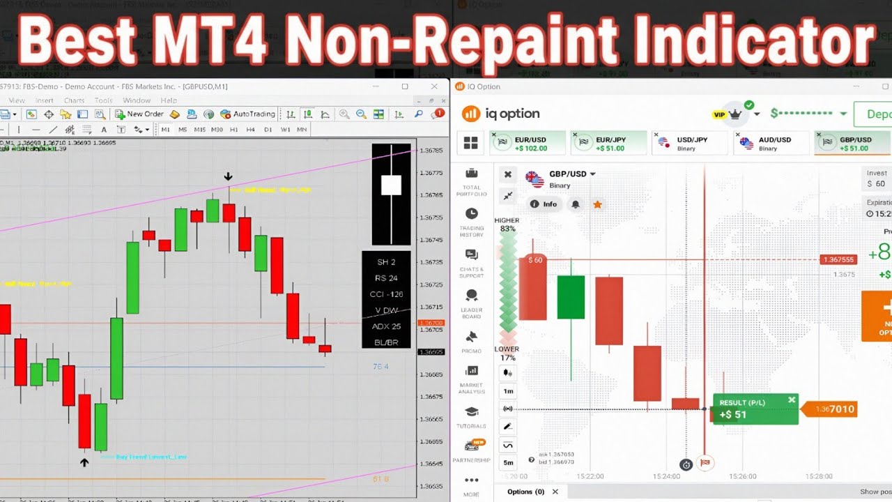 📊 Best MT4 Non-Repaint Indicator 💼 | Paid Version with 95%+ Accuracy 🎯 ...