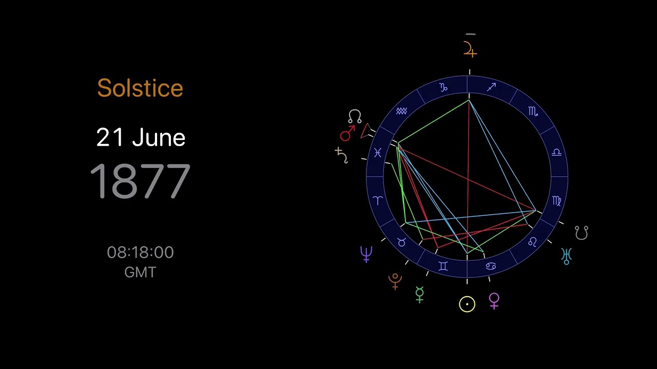 The great Neptune cycle of years 1861—2024 including eclipses and ...