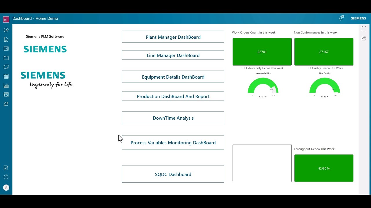 Safety-Quality-Delivery-Costs (SQDC) Dashboard - YouTube
