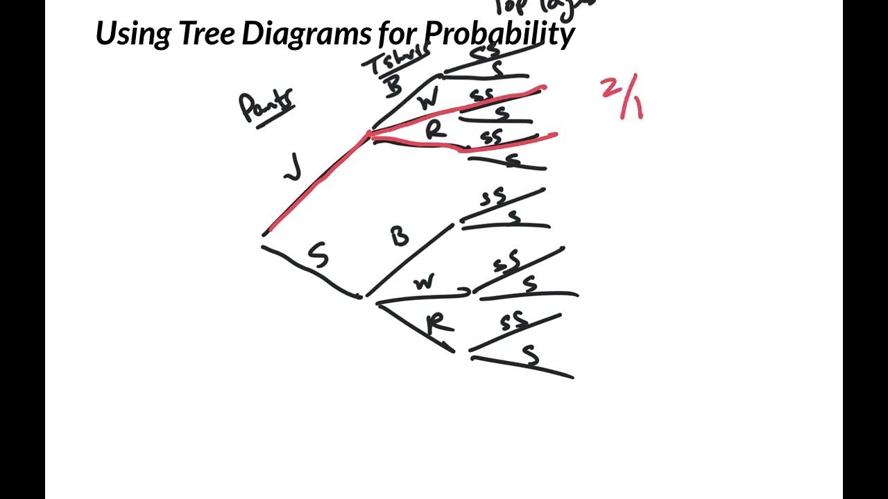 Probability - Tree Diagrams - YouTube