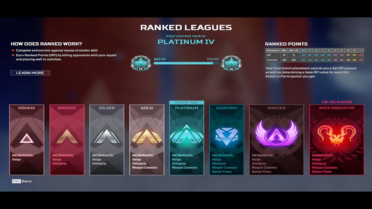 ME AND MY RANDOM PRED TEAMATES DOMINATE THE LOBBY BEFORE THE SEASON ...