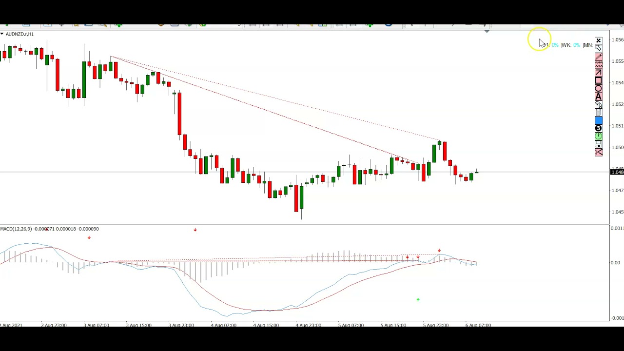 Weekly Forex Performance Summary & Analysis 08/08/2021 - YouTube