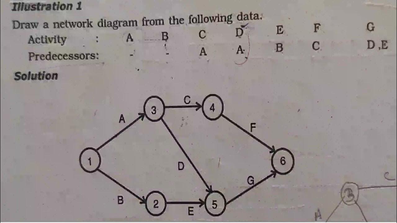 M. Com/ Chapter 6/ Part 1/ How to draw network diagram. - YouTube