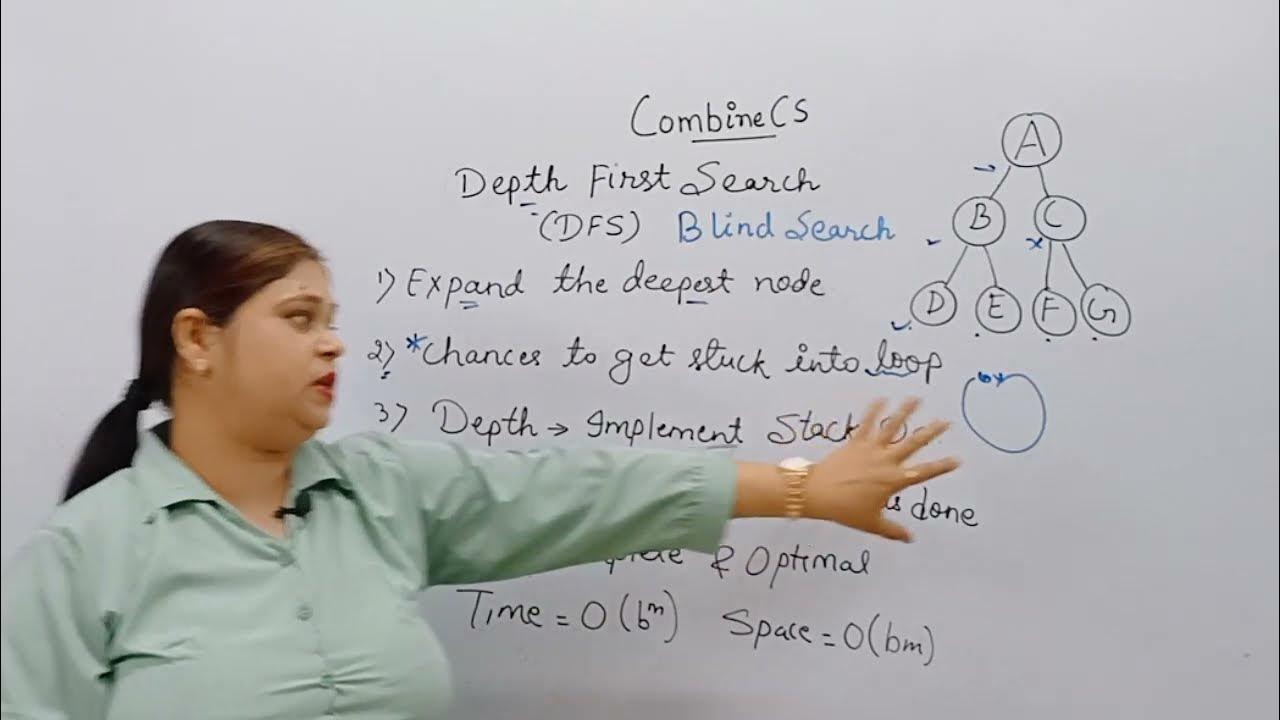 Artificial Intelligence: DFS Properties in AI | DFS Traversal with ...