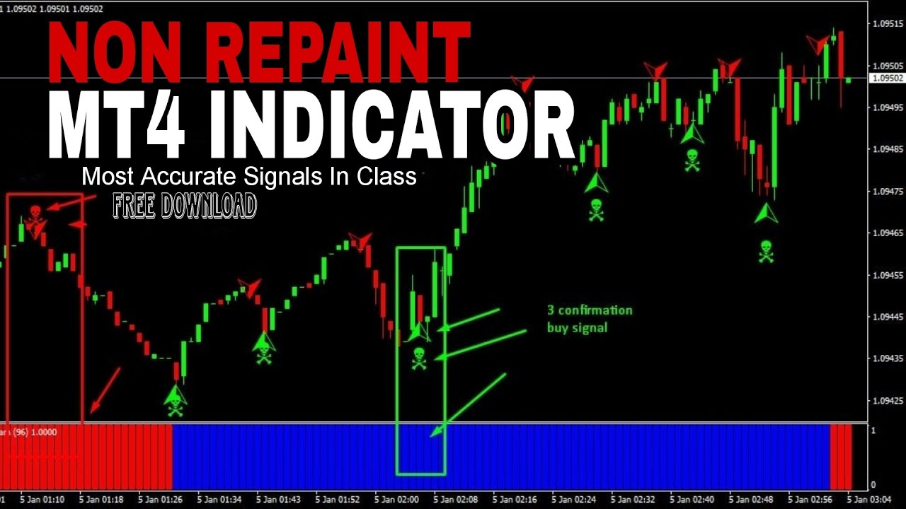 🔥Free Binary Indicator | | Binary Non Repaint Indicator With Double ...