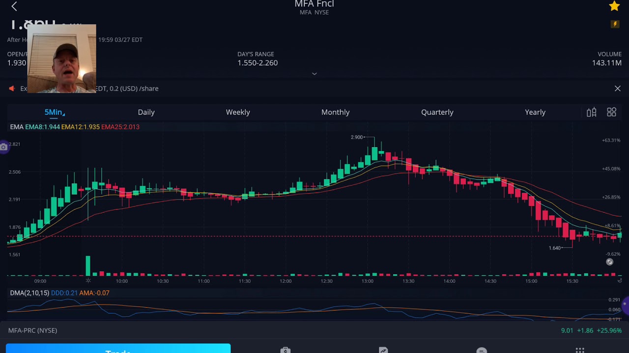 The KDJ will change the way you trade. - YouTube