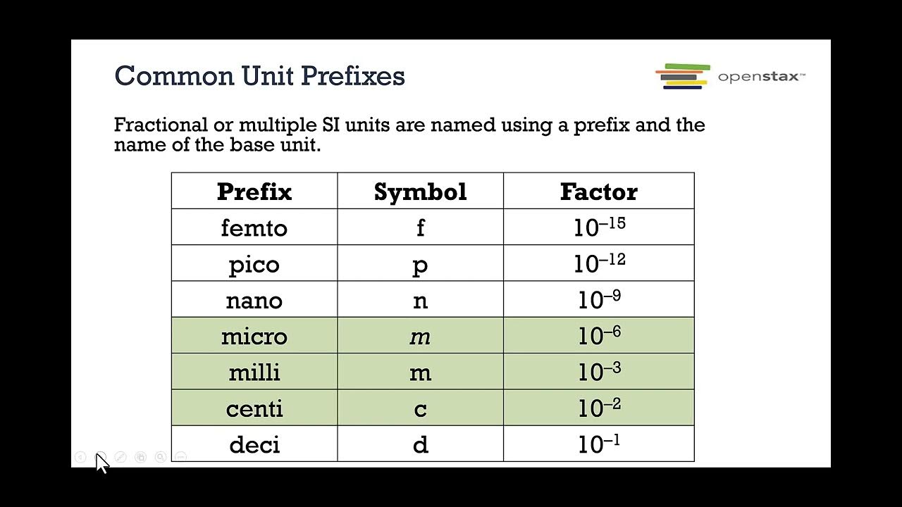 Units of Measurement - YouTube