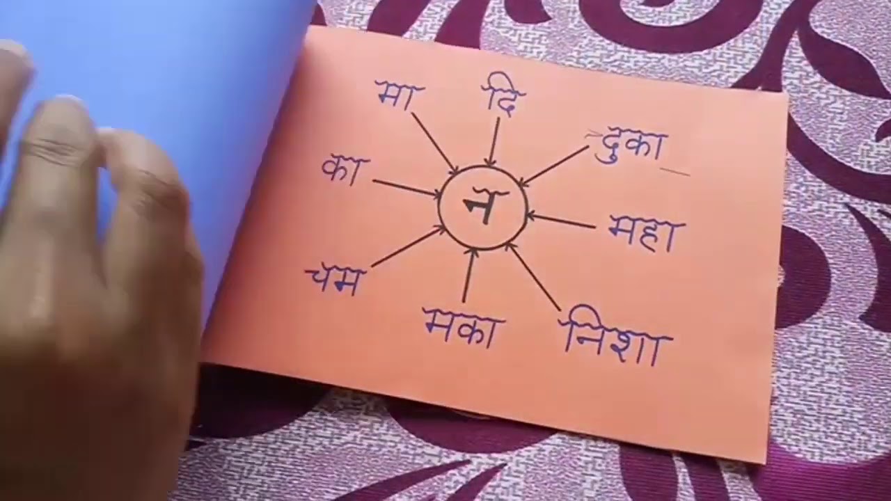 Hindi Tlm Hindi Words Tlm Tlm TLM Hindi Tlm Hindi Words Tlm Tlm TLM