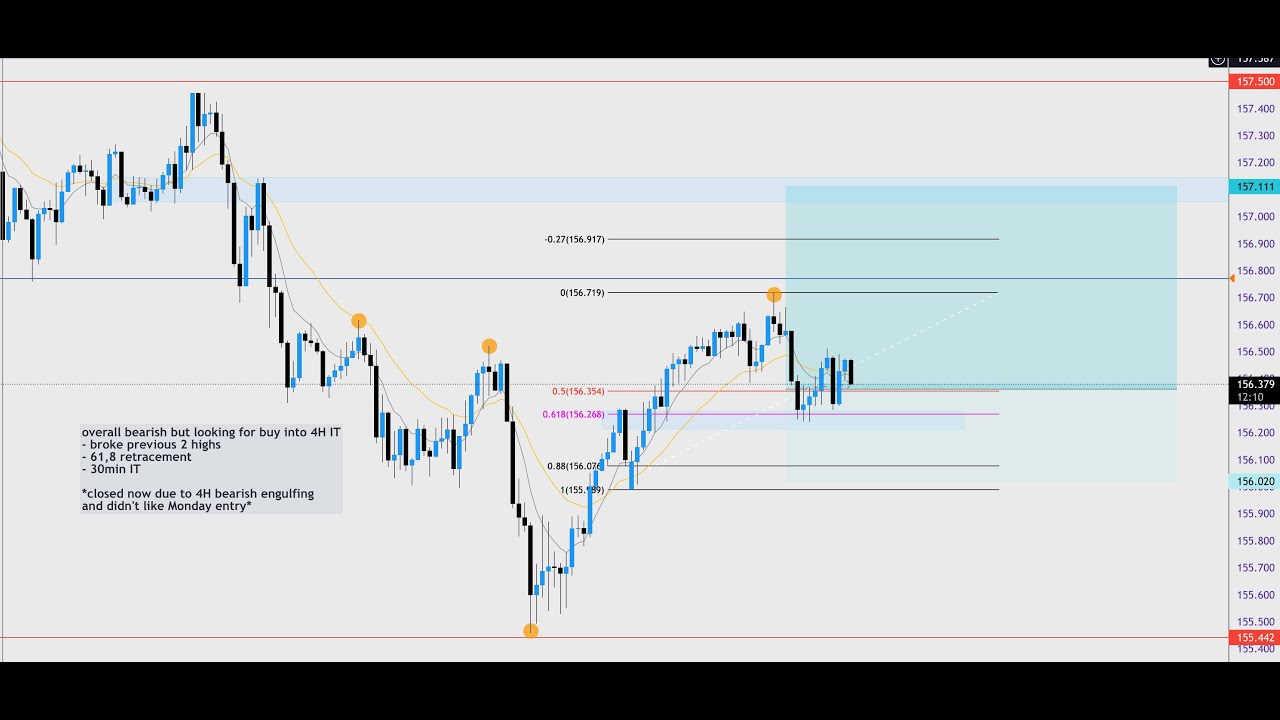 ACCURATE TRADING FOREX ANALYSIS (GBPJPY AND GOLD) - YouTube