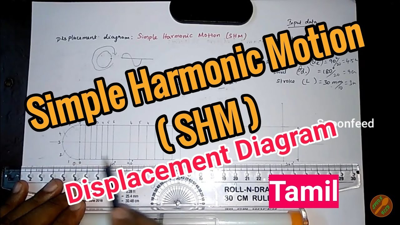 Simple Harmonic Motion (SHM) | Displacement Diagram for Cam Profile ...