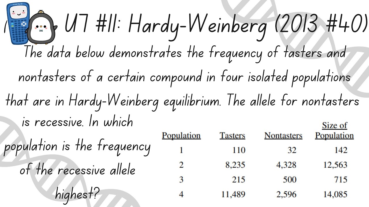 MM70: AP Bio Math Minute: Hardy-Weinberg (2013 #40) - YouTube