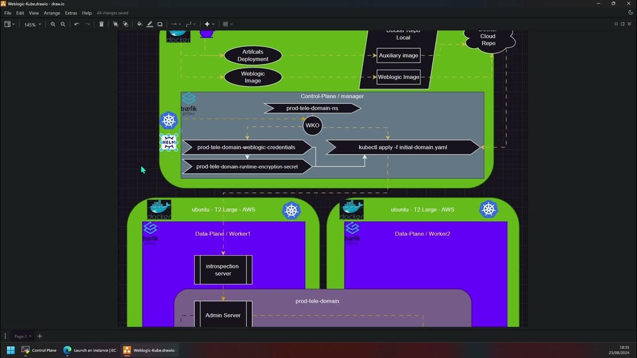 Next Gen - Weblogic 12/14C - Docker, Kubernetes - YouTube