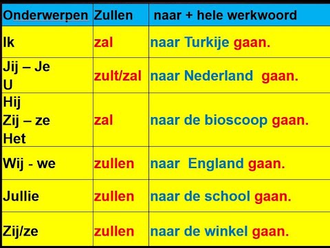 01 ZULLEN vs ZOUDEN De Toekomende Tijd NL Grammatıca ZULLEN ZOUDEN ...