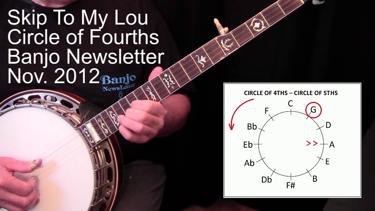 Wildwood Flower Banjo Tab Clawhammer | Best Flower Site