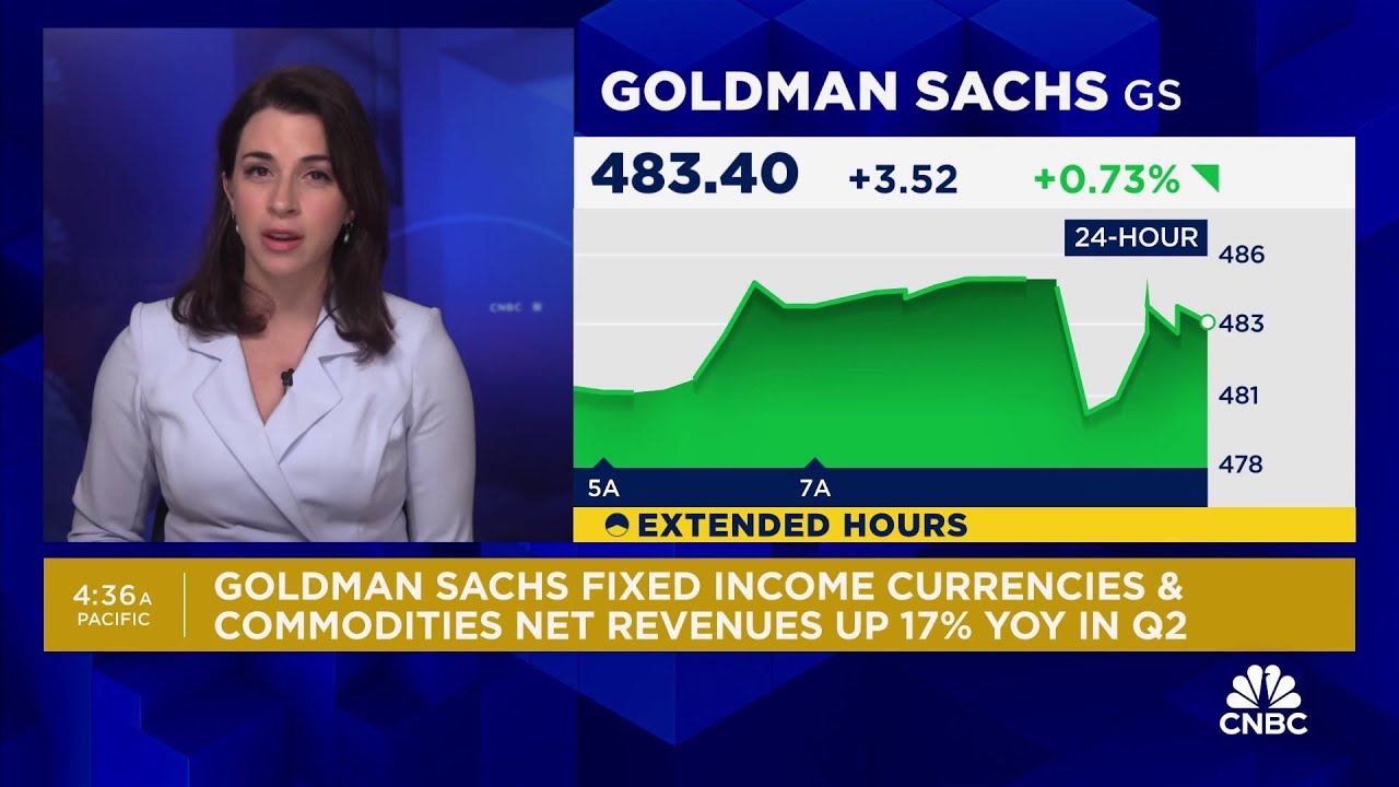 Goldman Sachs tops estimates on better-than-expected fixed income ...