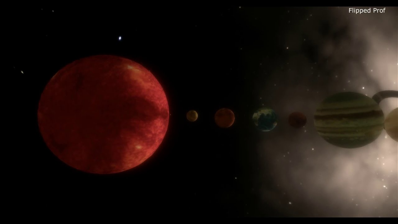 Il sistema solare descrizione durata caratteristiche generali dei ...