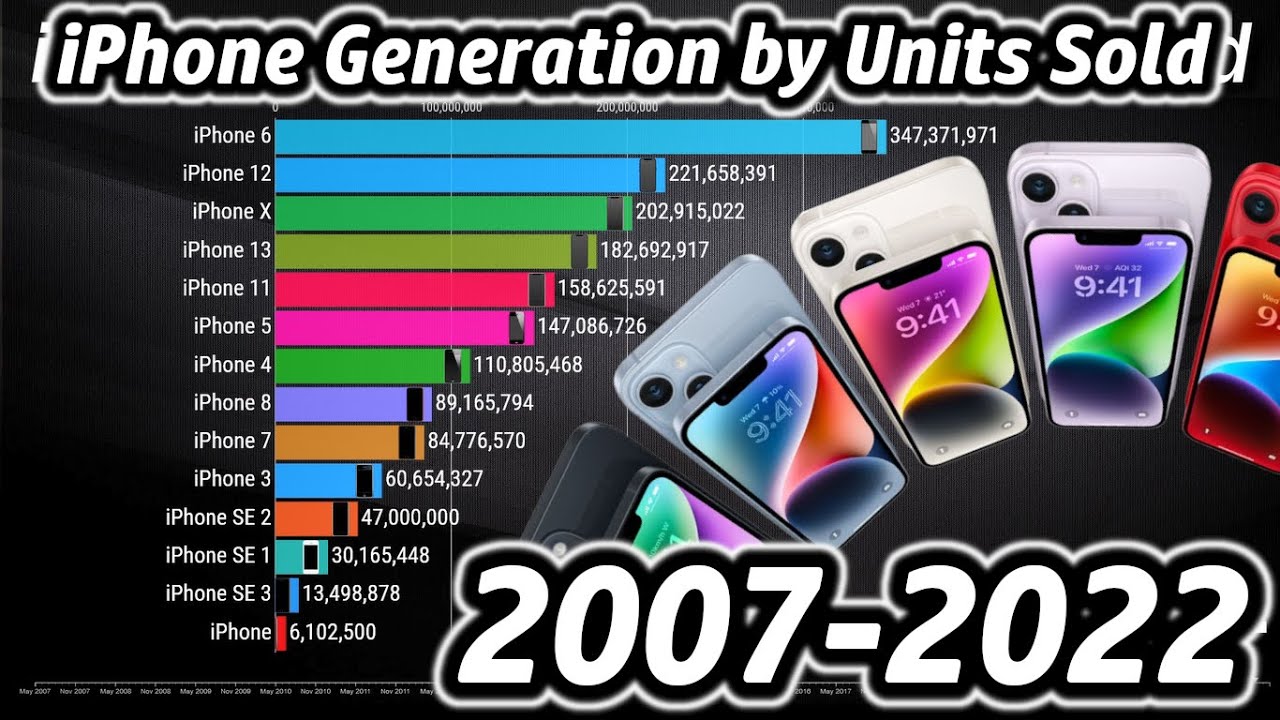 MOST POPULAR IPHONE GENERATION EVER 2007-2022 - YouTube
