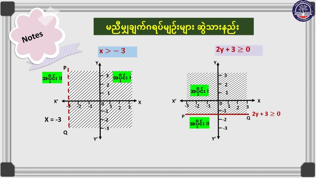 Grade 9 သင်္ချာအတွဲ ၁ ၊ အခန်း ၉ ၊ စာမျက်နှာ ၁၂၁ G9ma Episode 58
