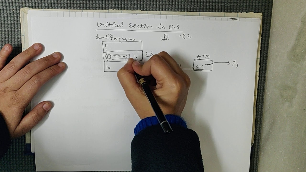 Critical section problem in OS - YouTube
