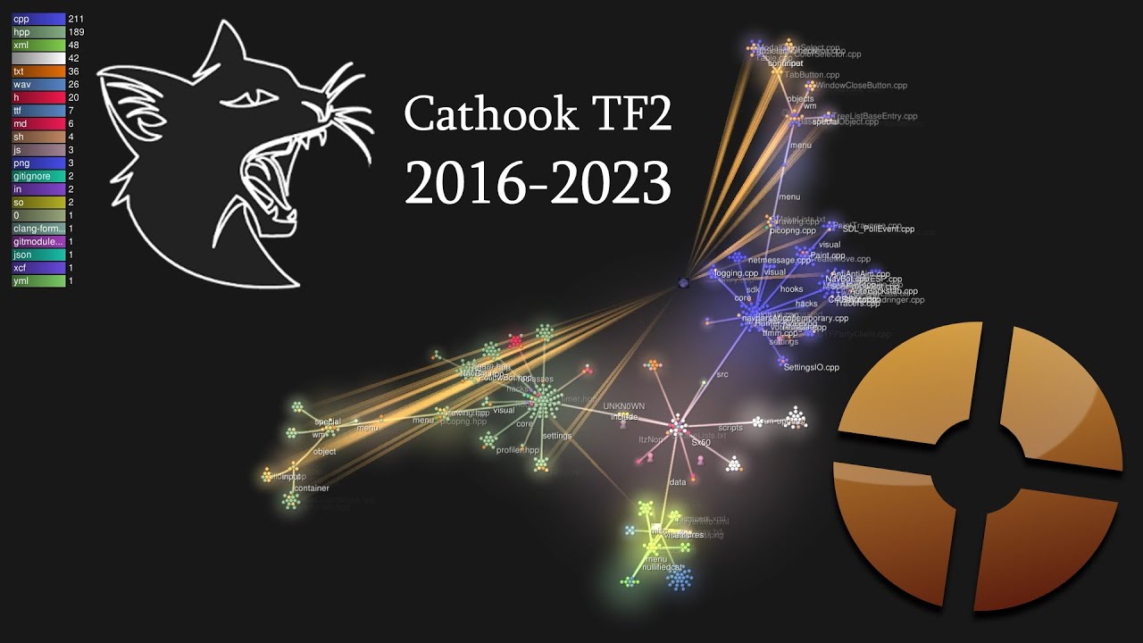 History of Cathook 2016-2023 (Git Visualization) - YouTube