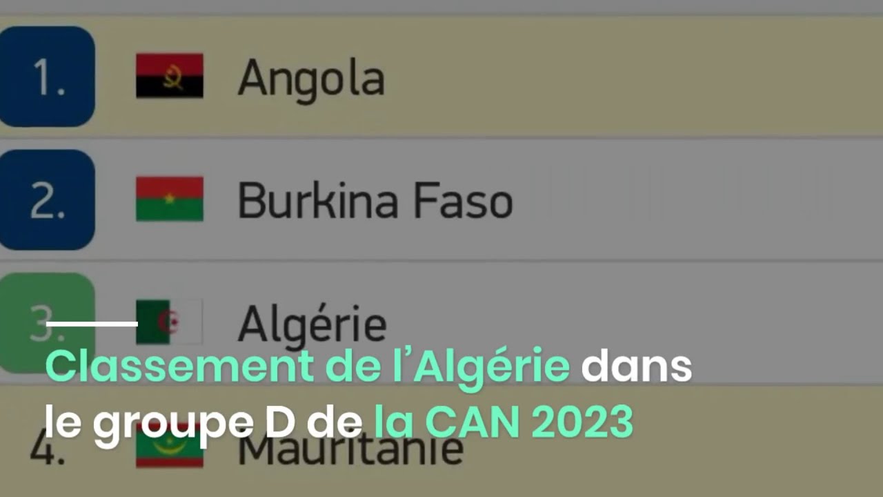 Classement de l’Algérie dans le groupe D de la CAN 2023 - YouTube