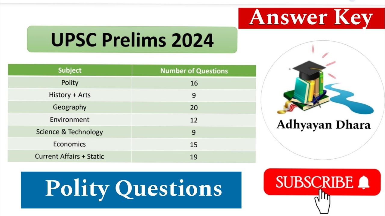 Upsc Prelims 2024 Answer key P1 | Polity Questions #upscprelims2024 # ...