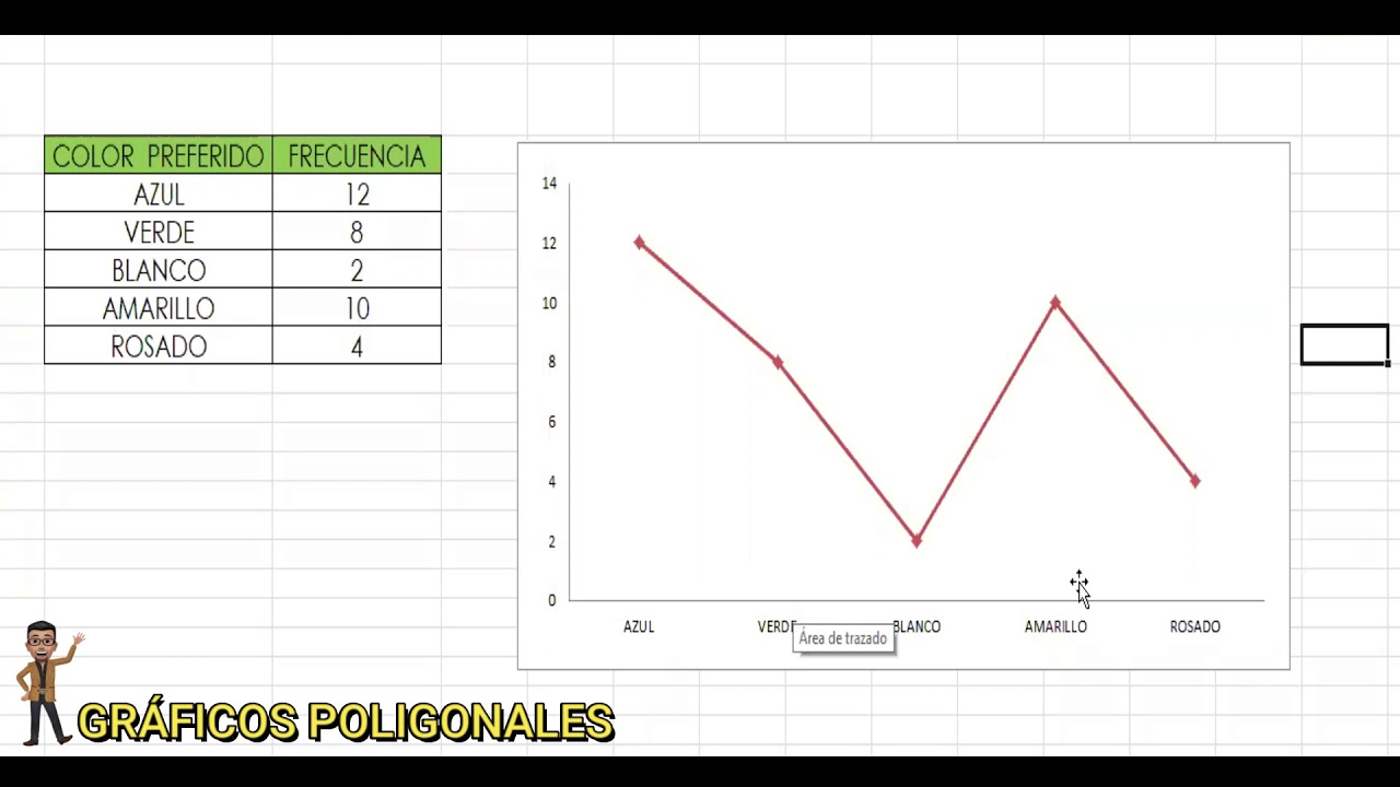 GRÁFICOS POLIGONALES - YouTube