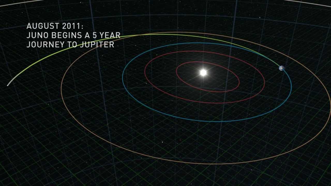 Getting Juno There - YouTube