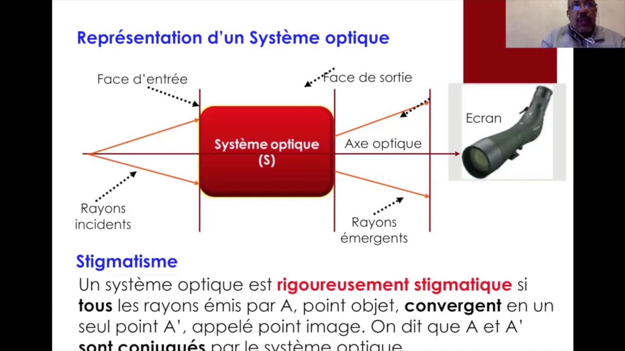 Généralités - Cours Optique SMPC S2 - YouTube