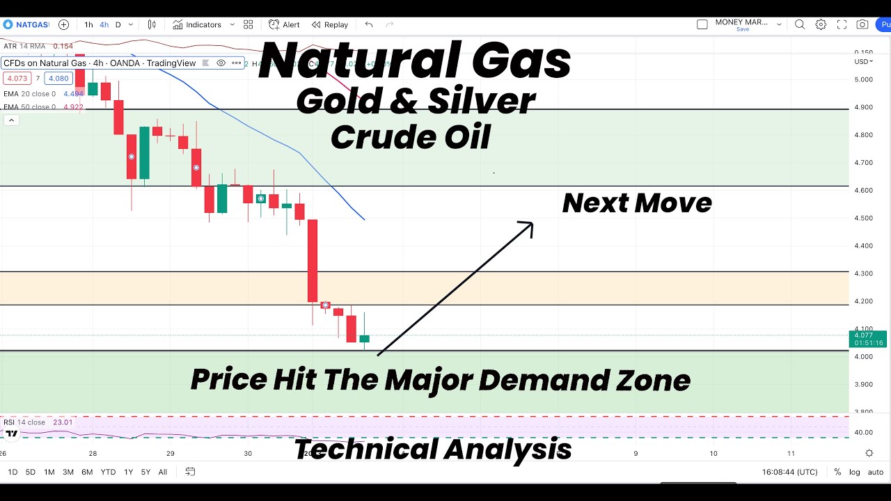 Natural Gas Hit The Major Demand Zone | Gold | Silver | Crude Oil ...