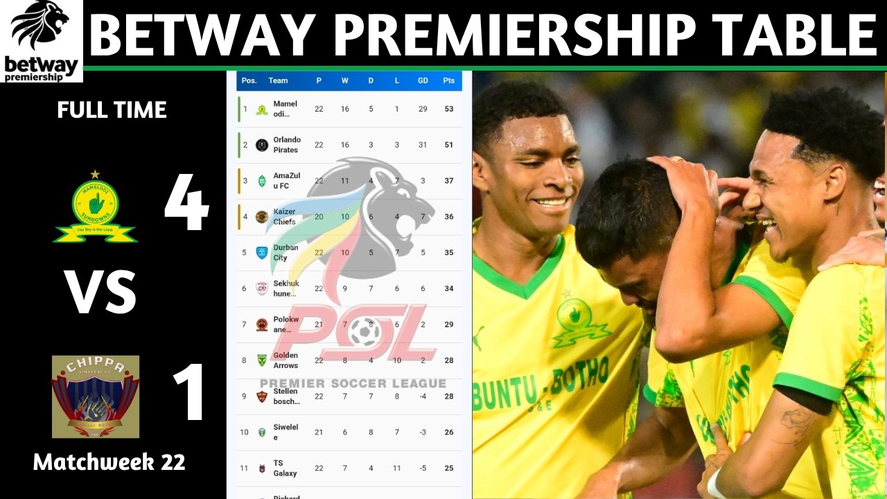 PSL Results | Betway Premiership Table Updated Today | Matchweek 22 ...