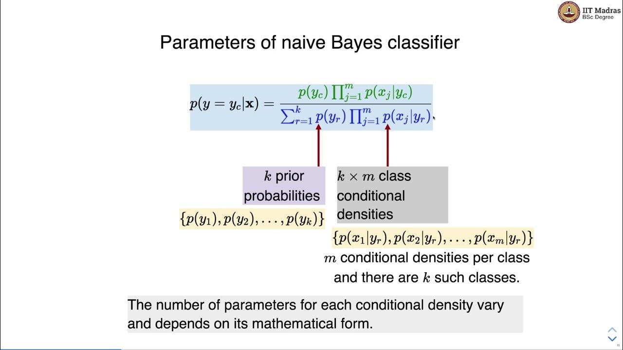 Naive Bayes Classifier: Introduction - YouTube