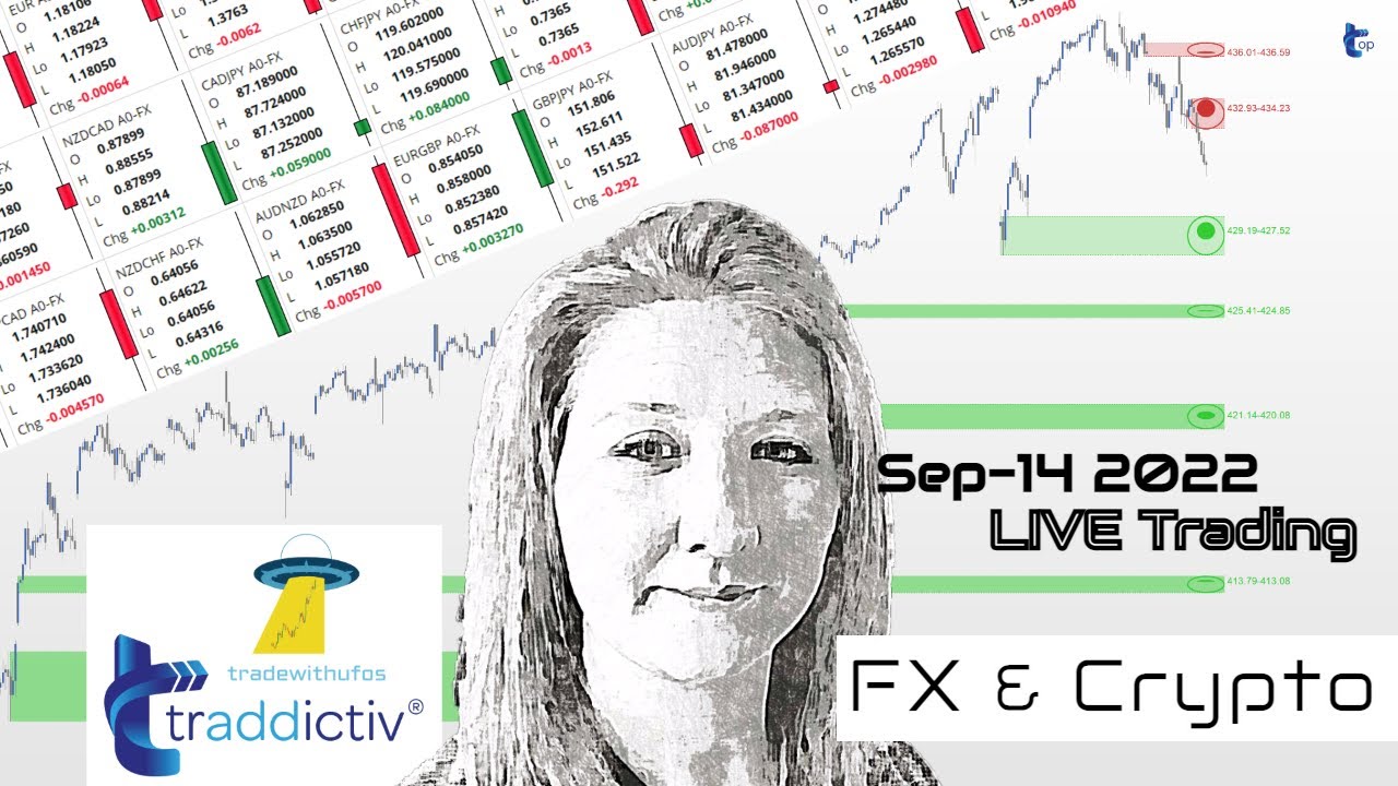 Strategy Trading REPLAY - FX & CRYPTO | 2022 Sep-14 - YouTube